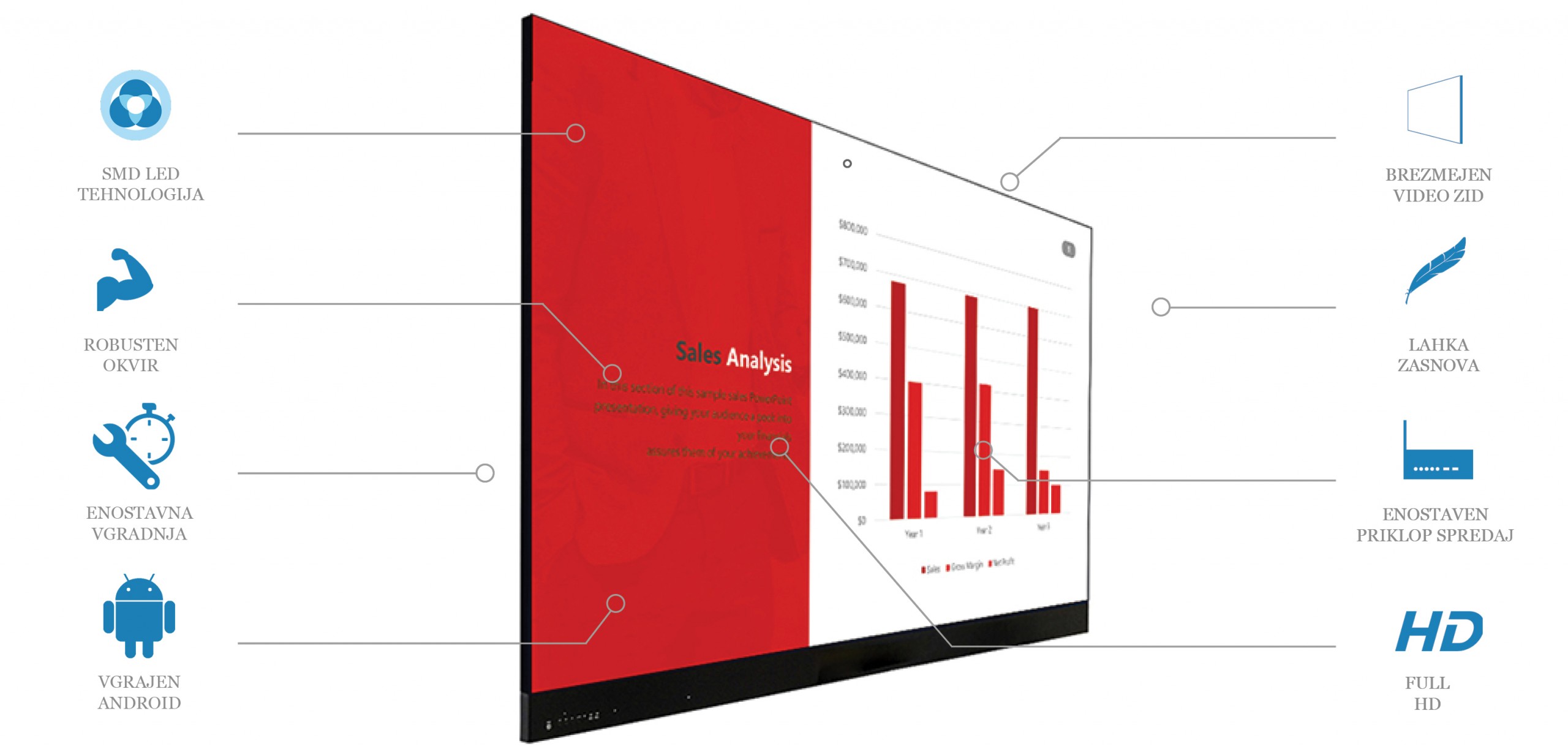 LED predstavitveni video zid - ZASLONI.si